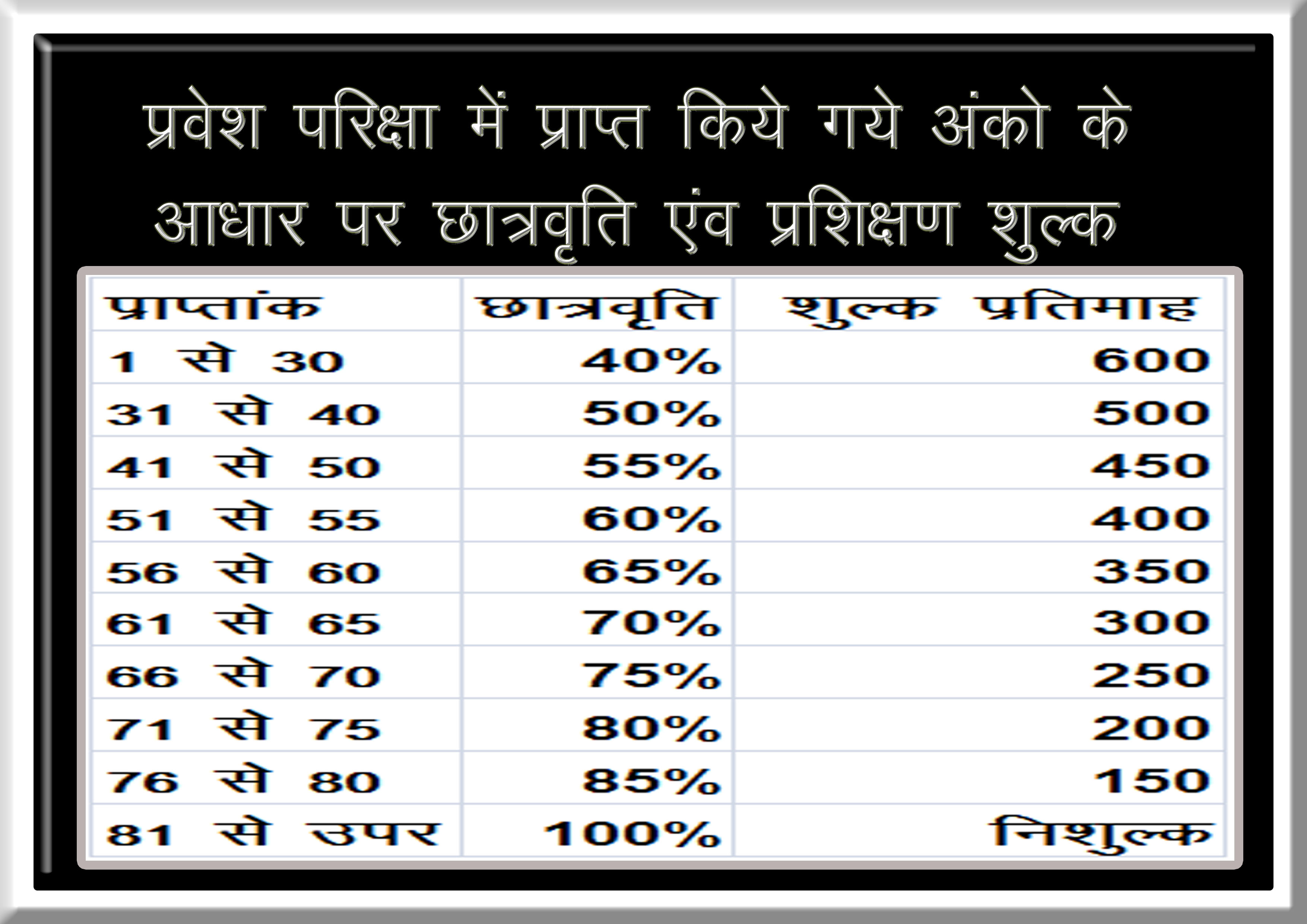 Welcome to ANSH GROUP OF COMPUTER EDUCATIONS.